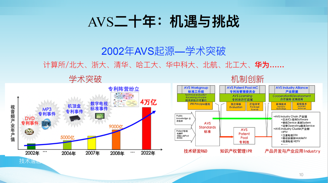 马思伟：当我谈AVS时，我谈些什么 - CSIG-多媒体专委会
