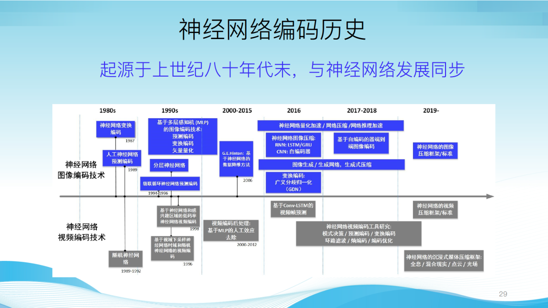 马思伟：当我谈AVS时，我谈些什么 - CSIG-多媒体专委会