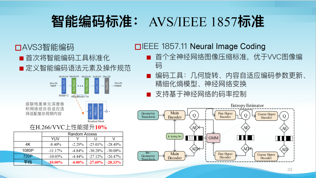 马思伟：当我谈AVS时，我谈些什么 - CSIG-多媒体专委会